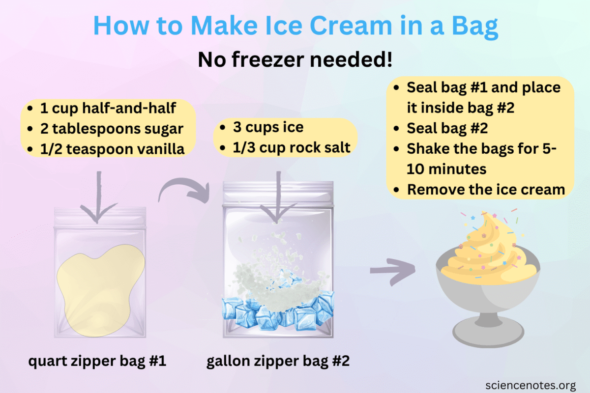 Ice Cream In A Bag With Milk And Table Salt: Easy Recipe - CookProcess